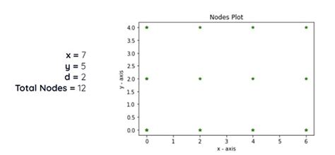 Github Saira Hussain Bp Center For High Performing Computing Program