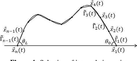 Figure 4 From A Variational Discretization Method For Mean Curvature