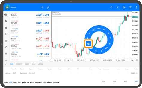 Draw Fibonacci Time Zones Metatrader45 User Guide Myforex™
