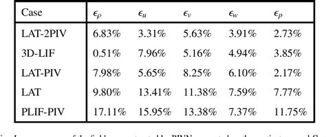 Physics Informed Neural Networks For Gravity Currents Reconstruction From Limited Data Paper
