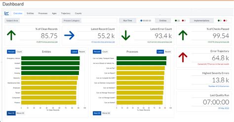 data quality user documentation reports