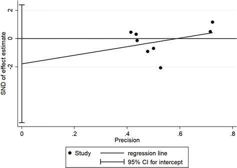 The Effect Of Concurrent High Intensity Interval Training And Resistance Training On The Lower