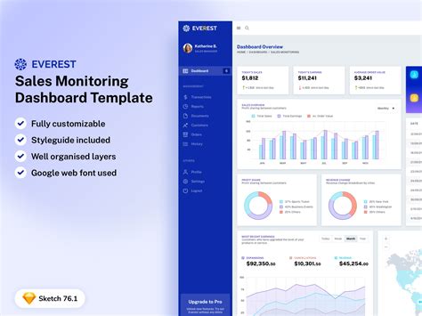 蓝色系销售后台管理系统仪表盘dashboard Ui界面设计 Sketch素材 优社uther