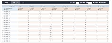 aggregating across rows row totals in table calculations looker