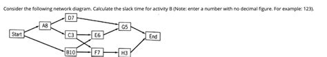 Solved Consider The Following Network Diagram Calculate The Chegg