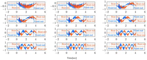 Sensors Free Full Text Estimating Bridge Natural Frequencies Based On Modal Analysis Of