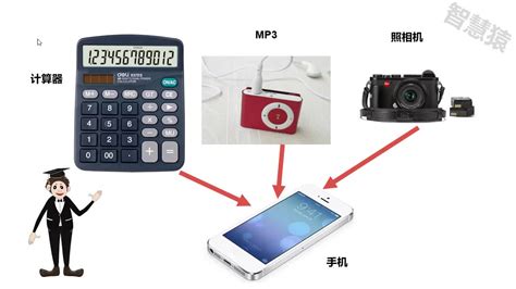 复合运算符问题引入 noip信息学奥赛通过必备 c 语法专题 复合运算符 csdn在线视频培训