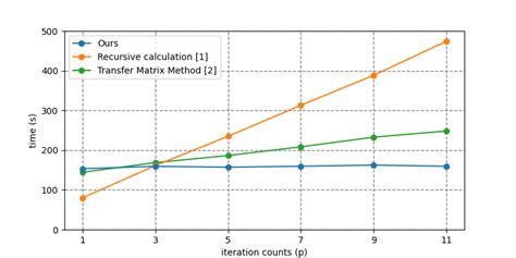 efficient and accurate physically based rendering of periodic