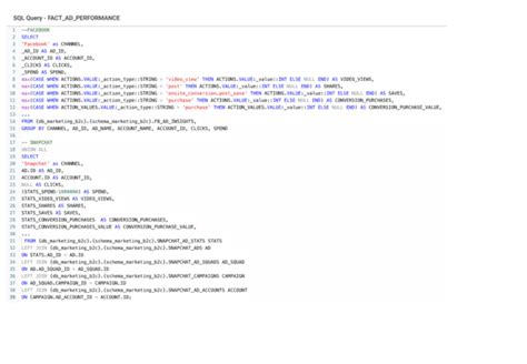What Are The Different Types Of Etl Data Transformation Rivery