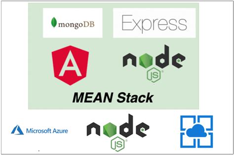 How To Build And Deploy Mean Stack On Azure App Services By Bhargav Bachina Bachina Labs