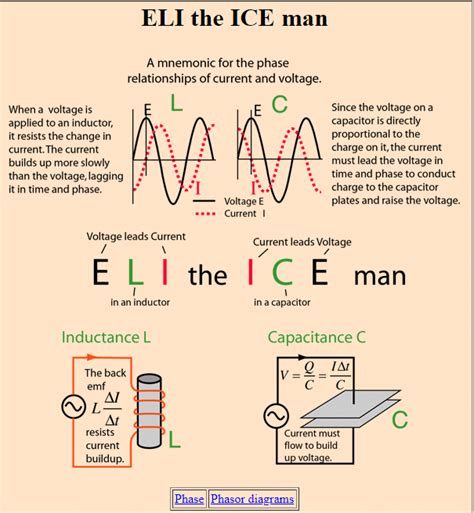 Capacitor Inductor Power Factor At Taylah North Blog