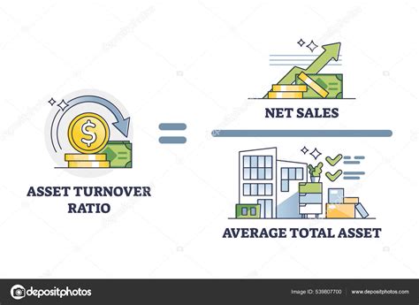 Asset Turnover Or ATO Number Calculation Formula Explanation Outline