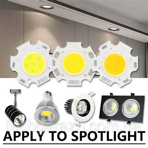 three spotlights are shown with the words apply to spotlight above them ...