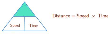 Speed Distance Time Triangle Formula Gcse Maths Top 10 Qns