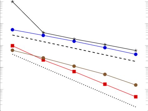 4 Discretization Errors For The Sphere And K L 1 With ρ ˜ ρ 1 H Download Scientific
