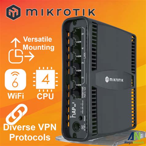 Mikrotik Hap Ax2 Wifi6 Wireless Router Quad Core Cpu Arm64 1gb Ram 5 Port Gigabit Ethernet