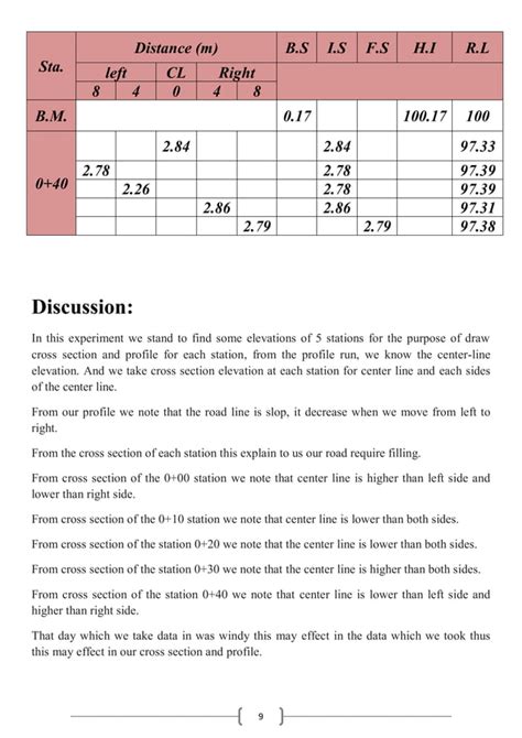 Profile And Cross Section Pdf