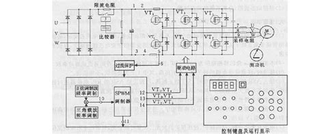 电机控制实验二：正弦脉宽调制spwm变频调速系统word文档在线阅读与下载无忧文档