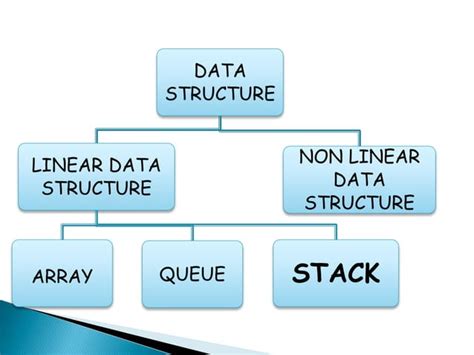 Stacks In Datastructure Pptx Programming Languages Computing