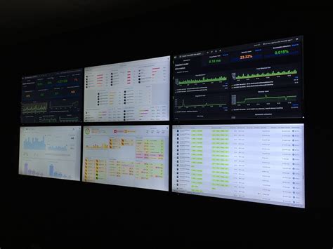 Top 13 Reasons To Use Netcrunch Network Monitoring By Adrem Software