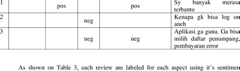 Sample Of Manual Labelling Result No Learnability Efficiency Errors Download Scientific Diagram