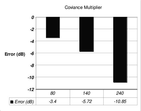 Figure 1 From Image Super Resolution Using Adaptive 2 D Gaussian Basis Function Interpolation
