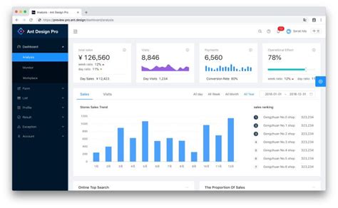 Top React Dashboard Libraries Logrocket Blog