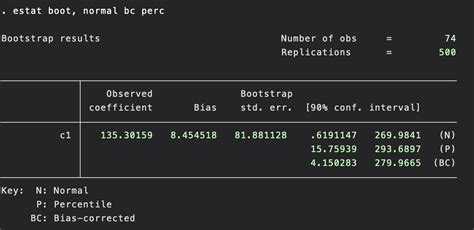 调节效应专题 如何调教你的Stata好好做调节 分组检验 哔哩哔哩 调节效应专题 如何调教你的Stata好好做调节 分组检验 哔哩哔哩