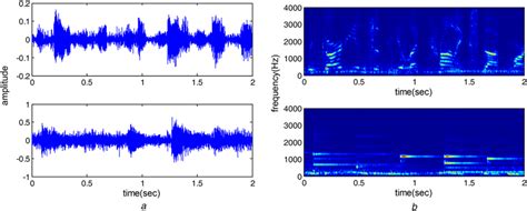 Separation Results Of The Conventional Bss Only Using Complex Fast‐ica