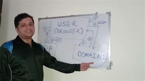 Sso Workflow What Is Single Sign On Sso Education Technology Tech Technopreneur Milind