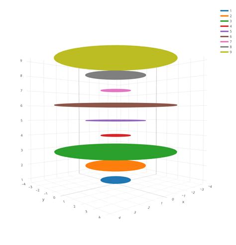 R Transform And Plot Individual Grouped Values Into Almost Full Circles In Plotly D