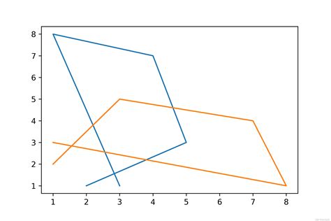 Matplotlib基础与综合测试测试matplotilb Csdn博客