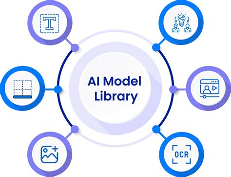 Explore Qi Platforms Ai Models For Streamlined Workflows