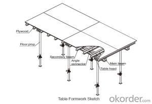Tabel Formwork System For Formwork And Scaffolding Buy Steel Formwork From Suppliers
