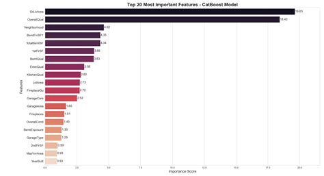Catboost Hyperparameter Tuning Guide With Optuna