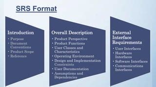 SRS Software Requirement Specification PPTX