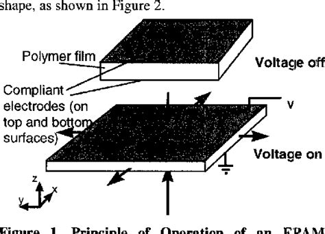Table 1 From Electrostrictive Polymer Artificial Muscle Actuators