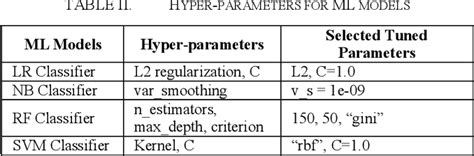 Table Ii From Automatic Detection Of Multilingual Misogynistic Content