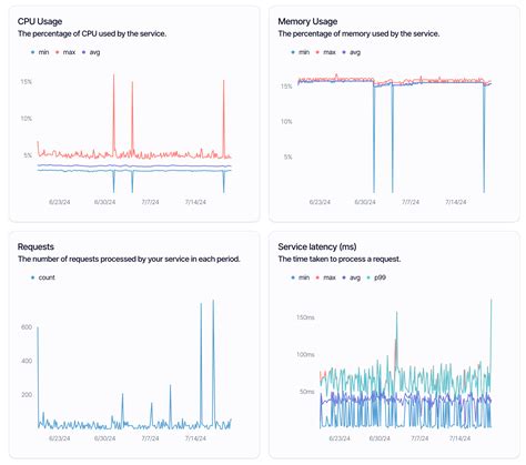 Flexstack Build And Deploy Faster On Aws Flexstack Build And Deploy Faster On Aws