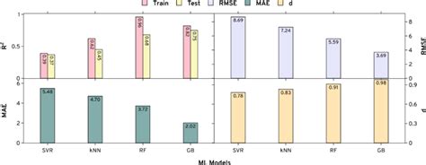 Real Time Source Apportionment Of Particulate Matter From Low Cost Particle Sensors Using