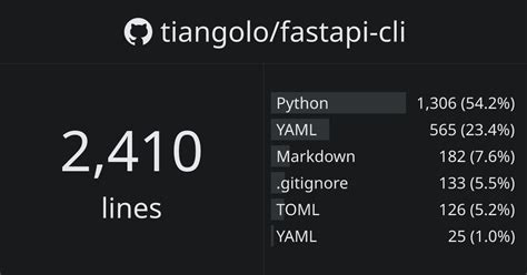 Tiangolo Fastapi Cli Ghloc