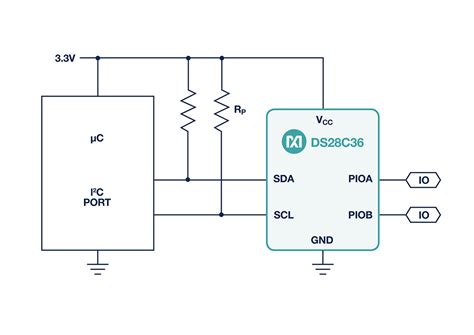 What Can Be Done To Improve IoT Security Embedded Computing Design