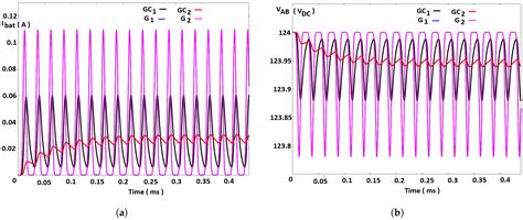 Energies Free Full Text A Mathematical Model For Home Appliances In A DC Home Nanogrid