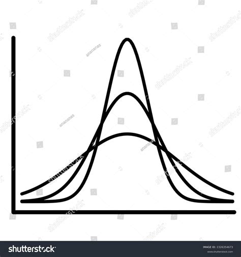 blank standard deviation curve
