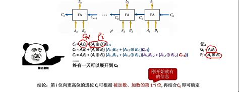 并行加法器（串行进位或者并行进位） csdn博客