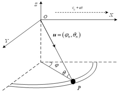 A Space Time Adaptive Processing Method Based On Sparse Bayesian Learning For Maneuvering