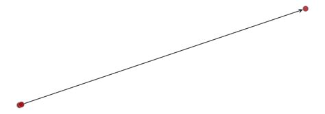 graph tool draw graph drawing and layout — graph tool 2 44 documentation