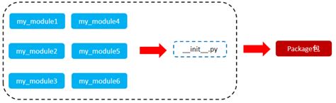 Python入门基础知识总结（赶紧收藏） Csdn博客