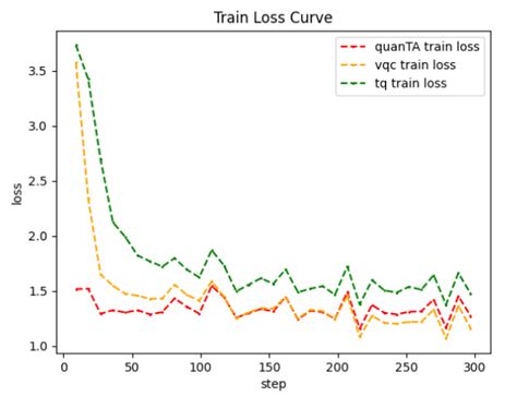 Quantum Large Model Fine Tuning Demo Vqnet V Documentation