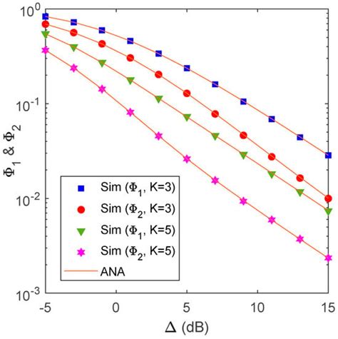 Telecom An Open Access Journal From Mdpi Telecom An Open Access Journal From Mdpi